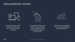 English - PPT- Amazon Macie First Call Deck - Channel Programs (1).pptx