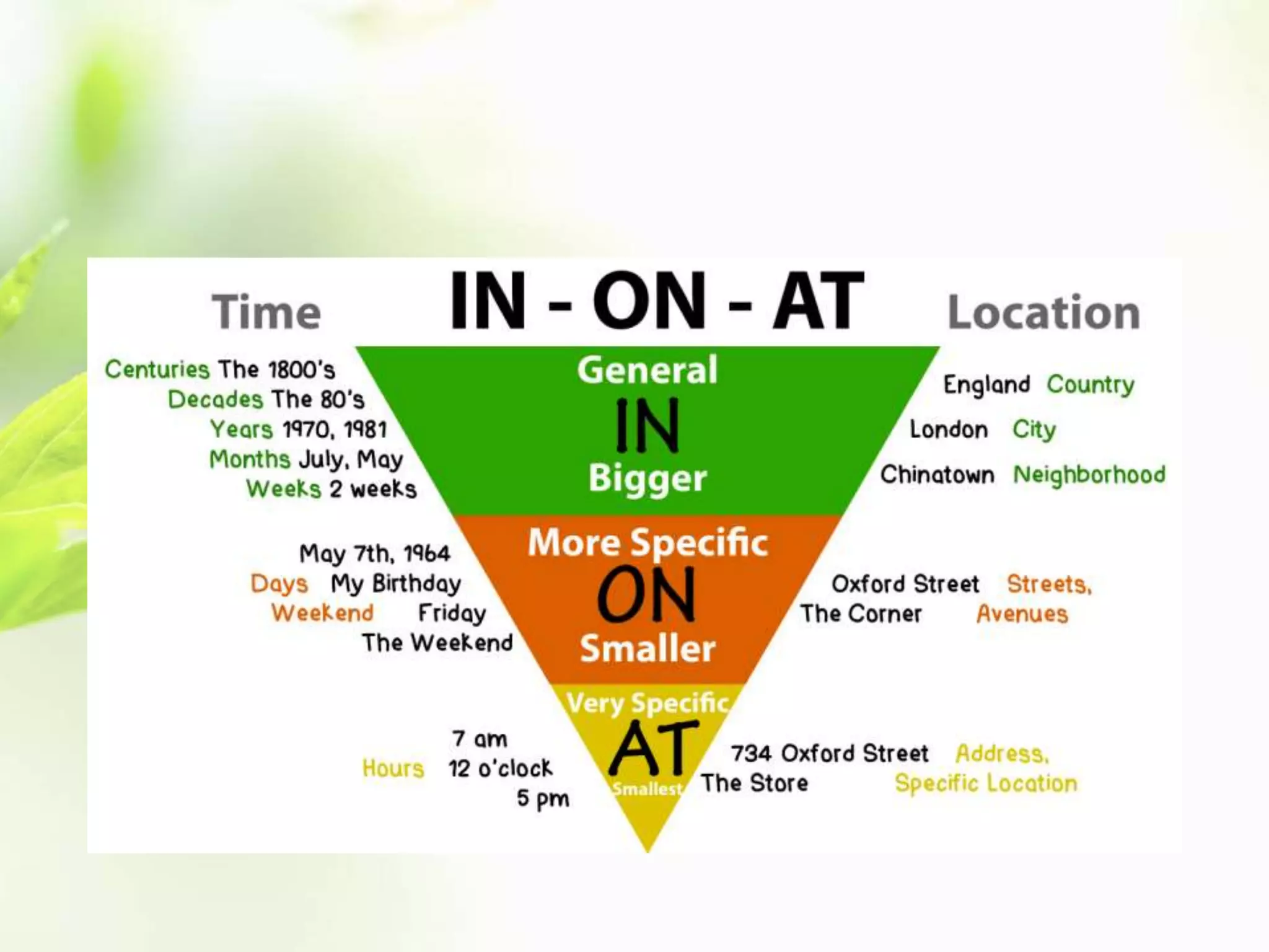 prepositions | PPTX