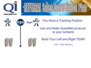 QuestNet Business Presentation | PPT