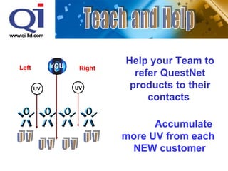 QuestNet Business Presentation | PPT