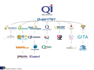 QuestNet Business Presentation | PPT