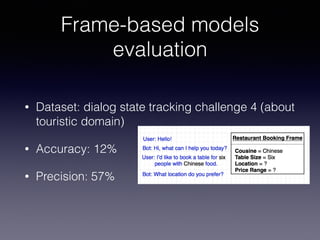 Dialog Systems | PPT