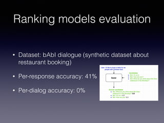 Dialog Systems | PPT