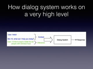 Dialog Systems | PPT