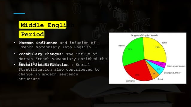English Language development-Presentation2 HOEP.pptx