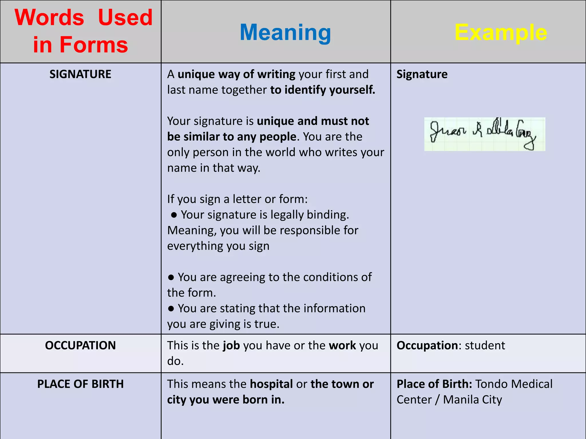 ENGLISH-Q1-WK1-2-Lesson1-FILLING OUT FORMS.pptx | Currencies | Economy