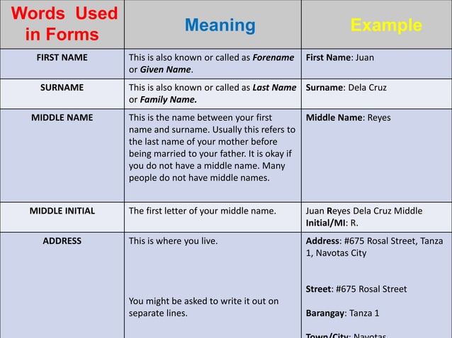 ENGLISH-Q1-WK1-2-Lesson1-FILLING OUT FORMS.pptx