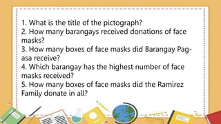 Quarter 4 Week 5 Grade 3 English Pictographs | PPTX