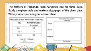 Quarter 4 Week 5 Grade 3 English Pictographs | PPTX