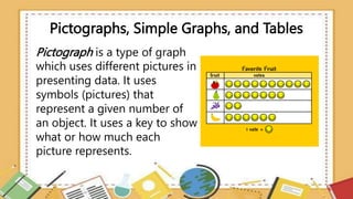 Quarter 4 Week 5 Grade 3 English Pictographs | PPTX