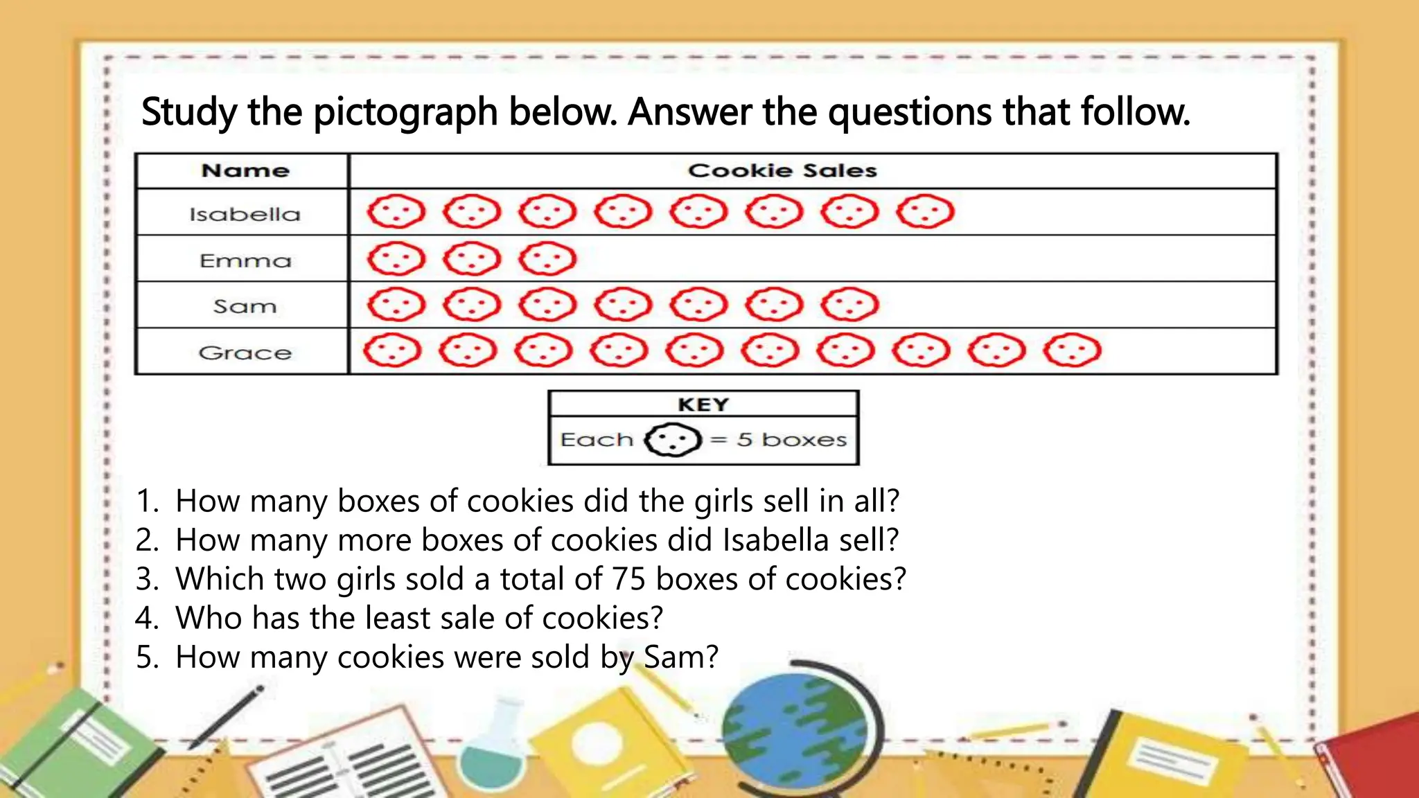 Q4-W6-Restating Informational Text Grade 3 | PPTX