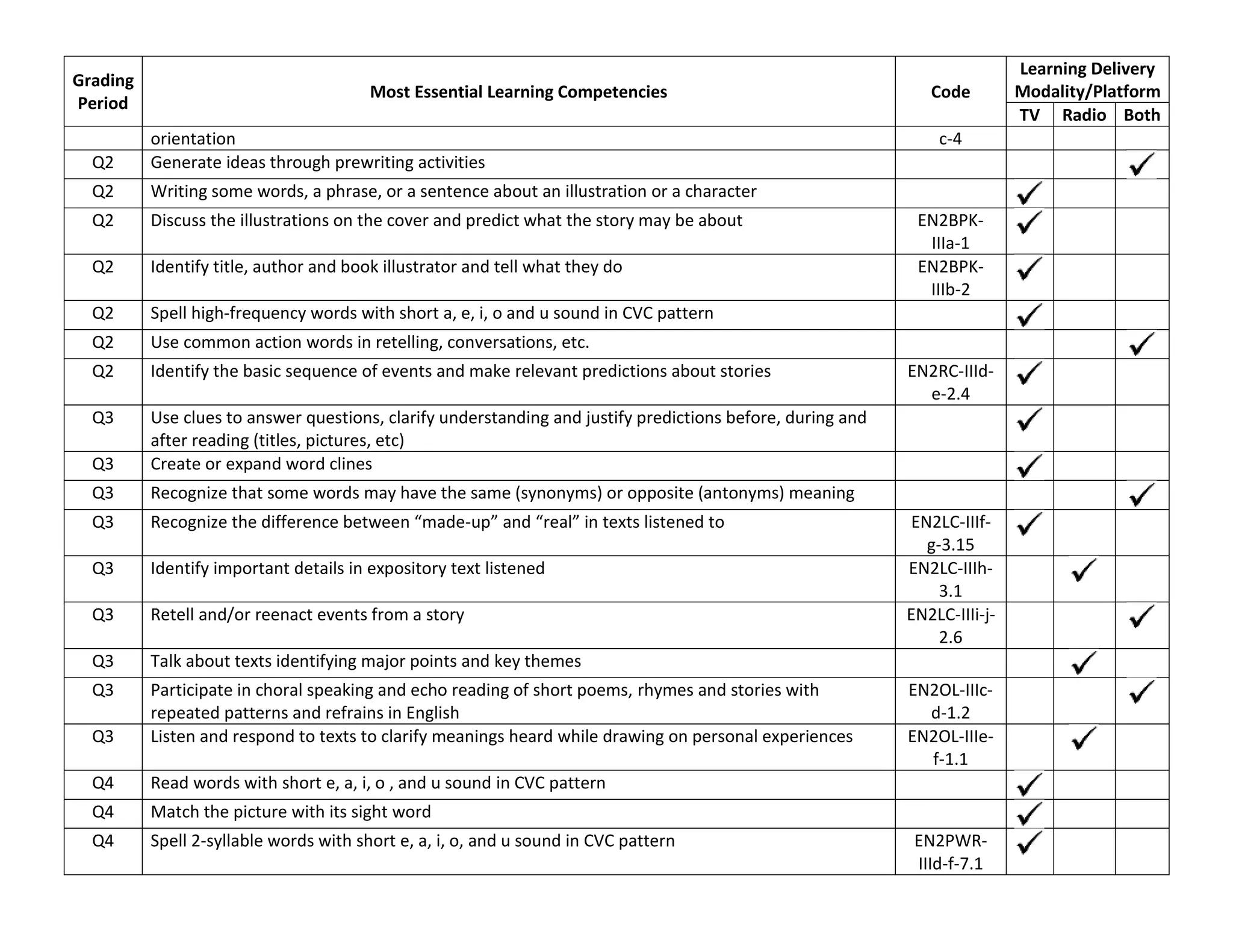 English-RBI-TBI-MELC.docx