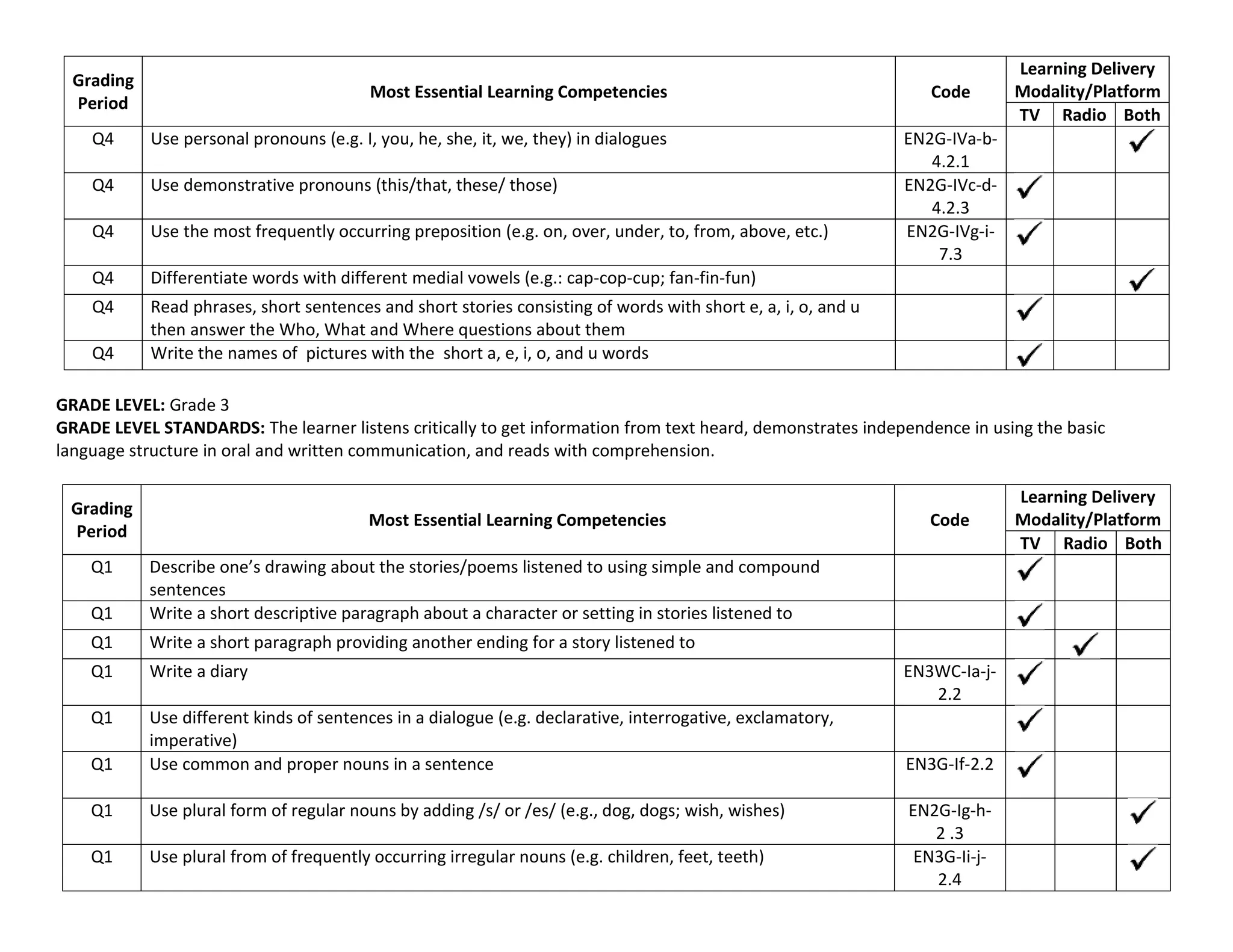 English-RBI-TBI-MELC.docx