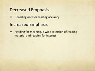 English reading 1 | PPT