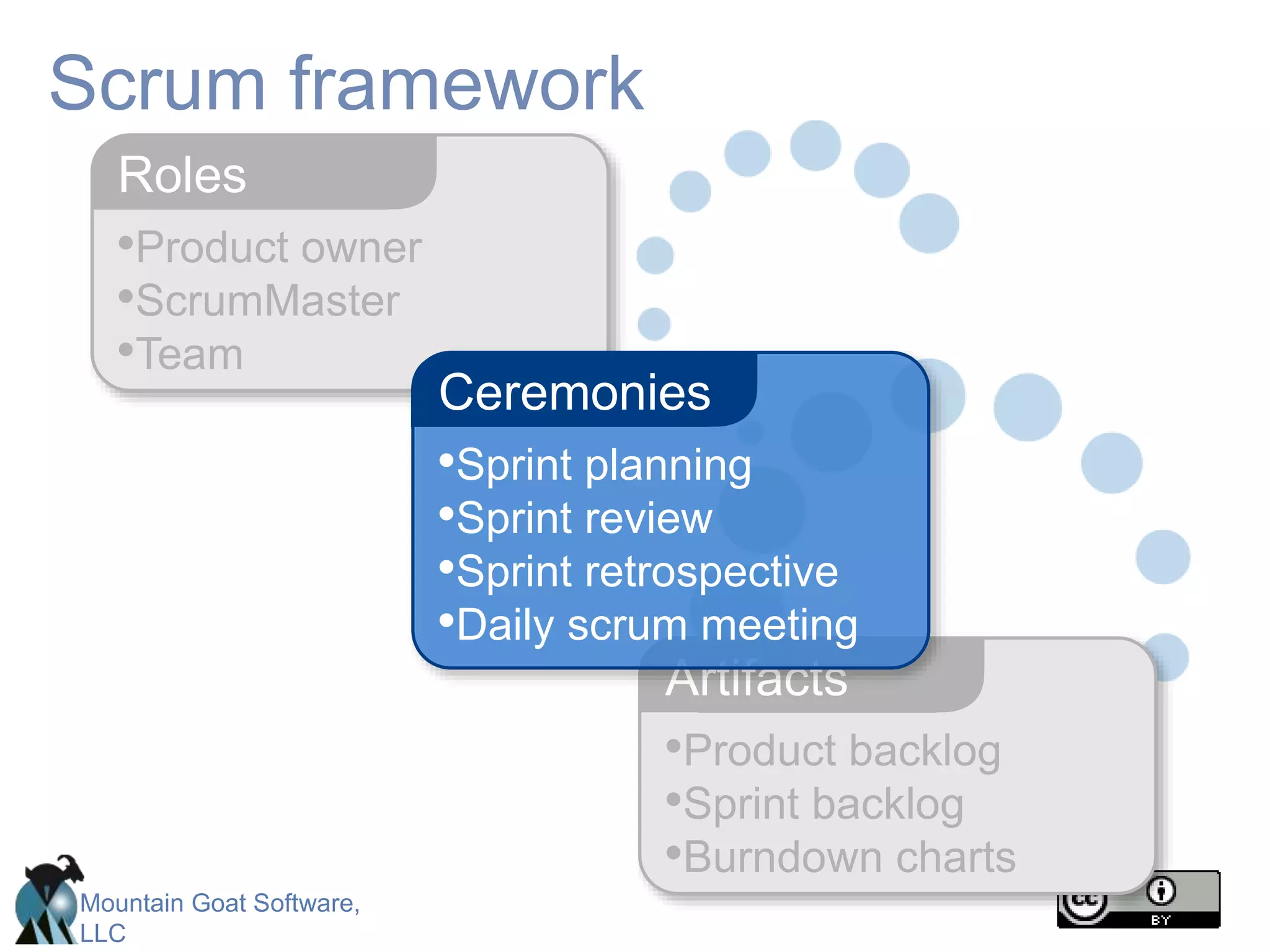 Introduction to Scrum | PPT