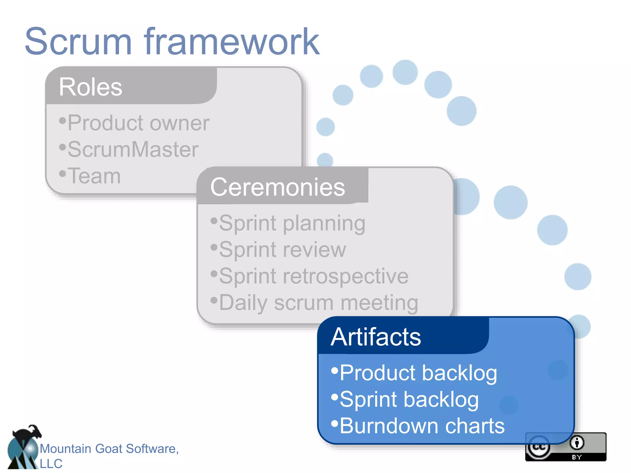 Introduction to Scrum | PPT