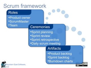 Introduction to Scrum | PPT