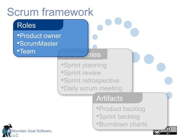 Introduction to Scrum | PPT