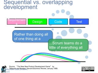 Introduction to Scrum | PPT