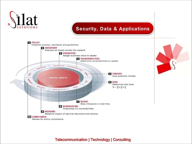 Silat I T Presentation | PPT