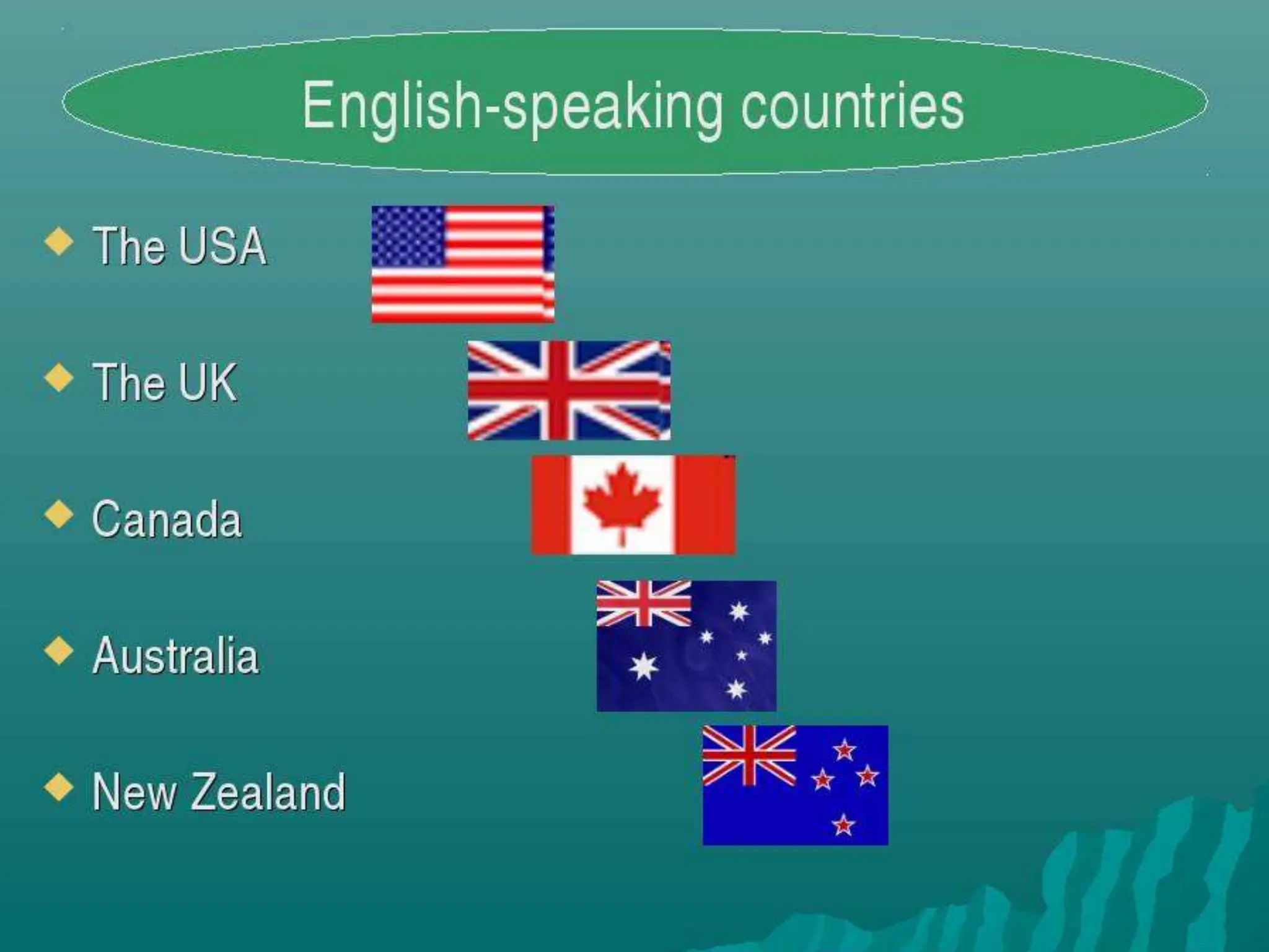 english-speaking-countries-presentation_157760.pptx