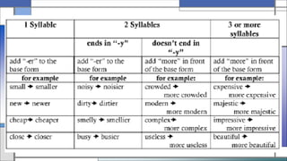 English-STRUCTURE3.pdf