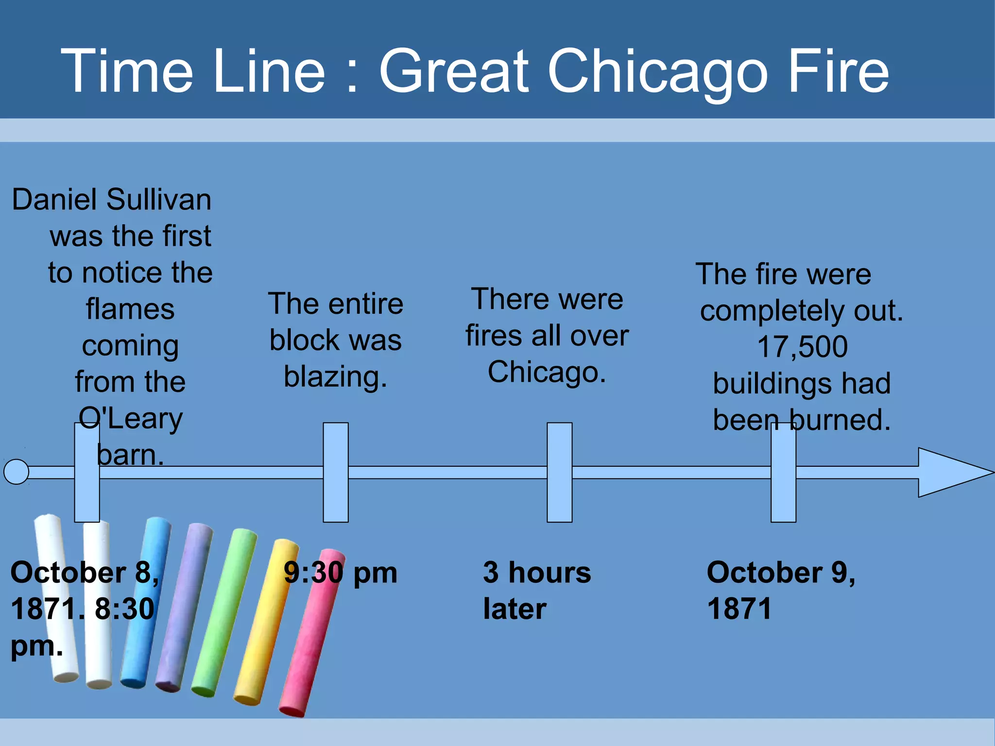 English Teaching Techniques-Time Order | PPT | Birth | Personal ...