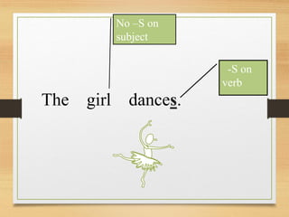 English-Verb.pdf