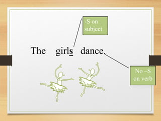 English-Verb.pdf