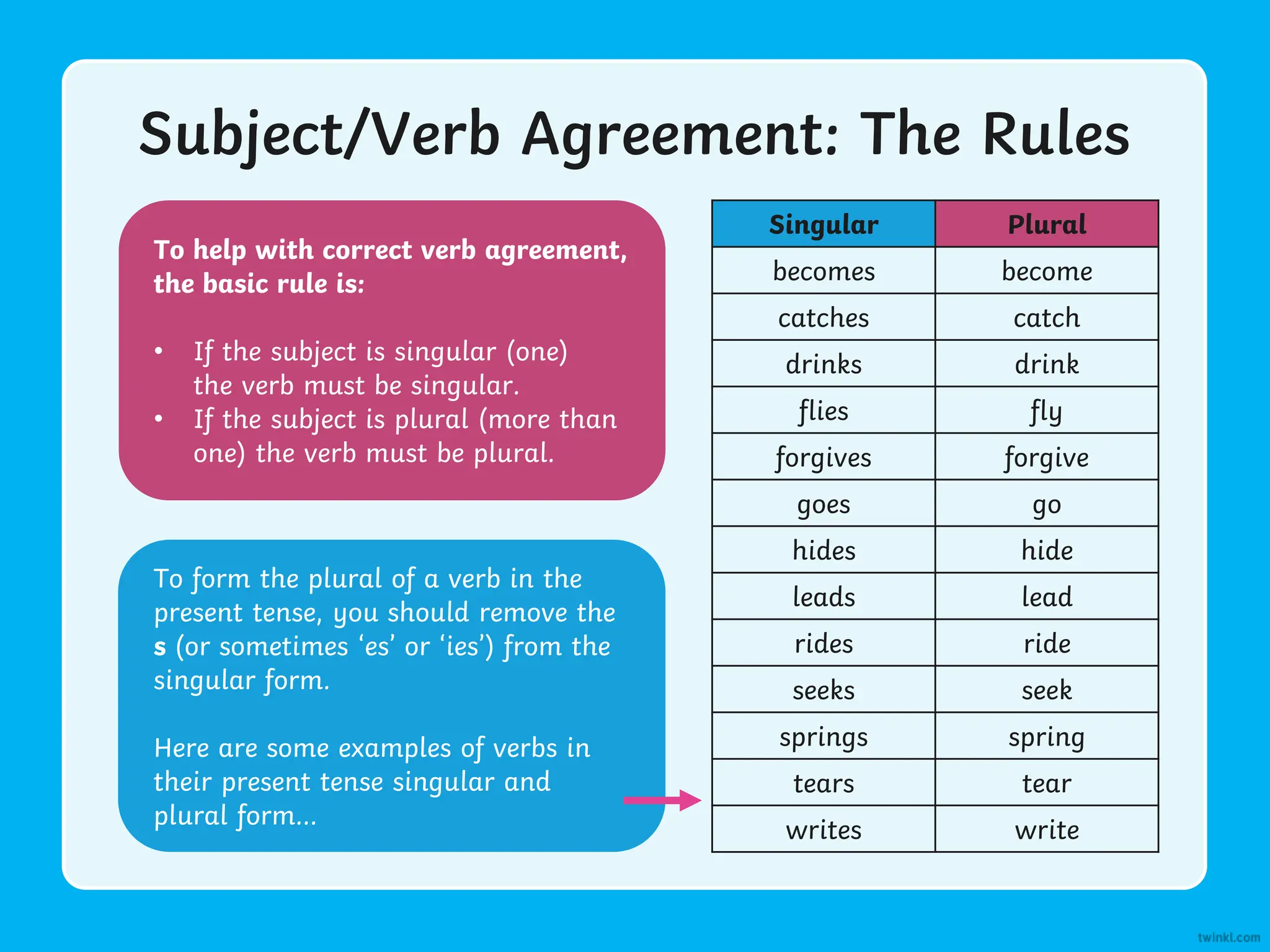 English-Year 5-Subject-Verb-agreement.ppt
