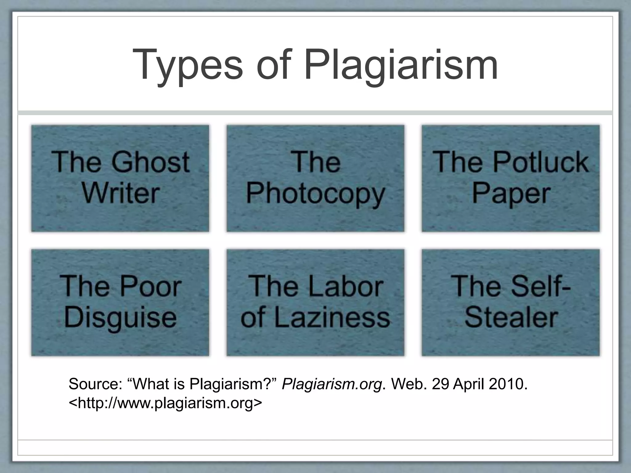 Plagiarism Data Driven Instruction | PPT