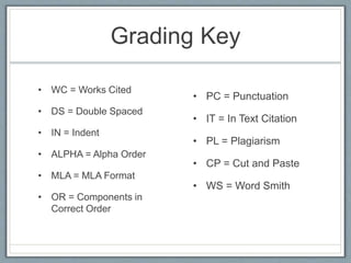 Plagiarism Data Driven Instruction | PPT
