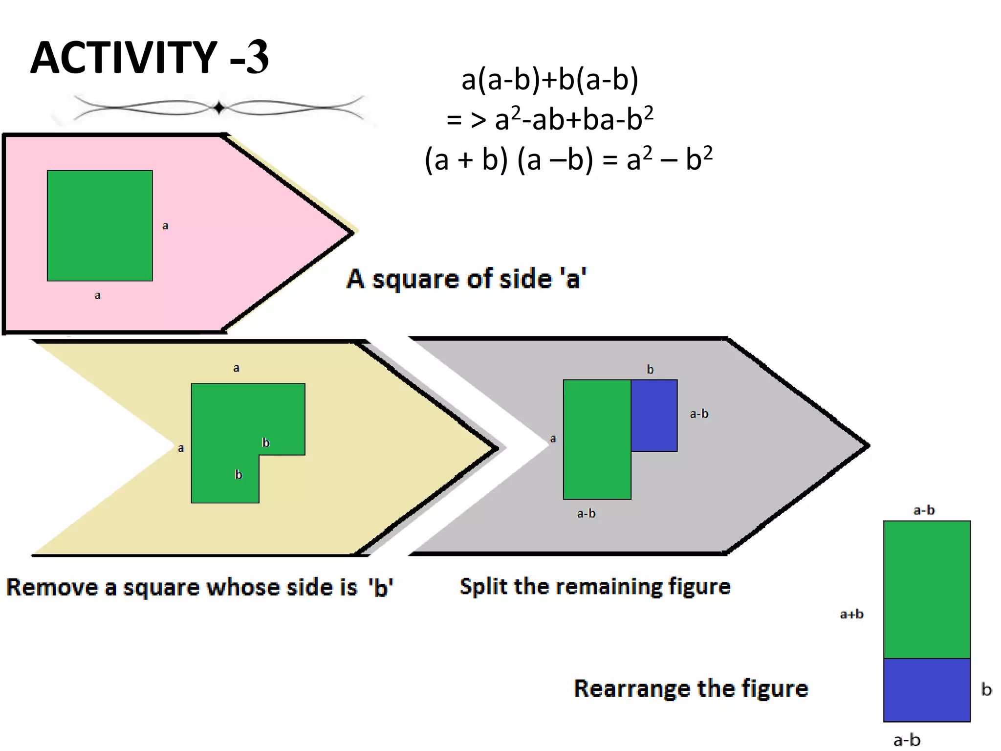 algebraic expression class VIII | PPTX