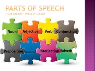 parts of speech | PPT