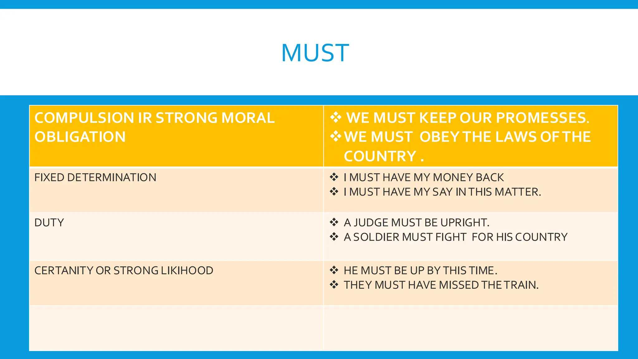 ENGLISH class 9 grammar topic Modals.pdf