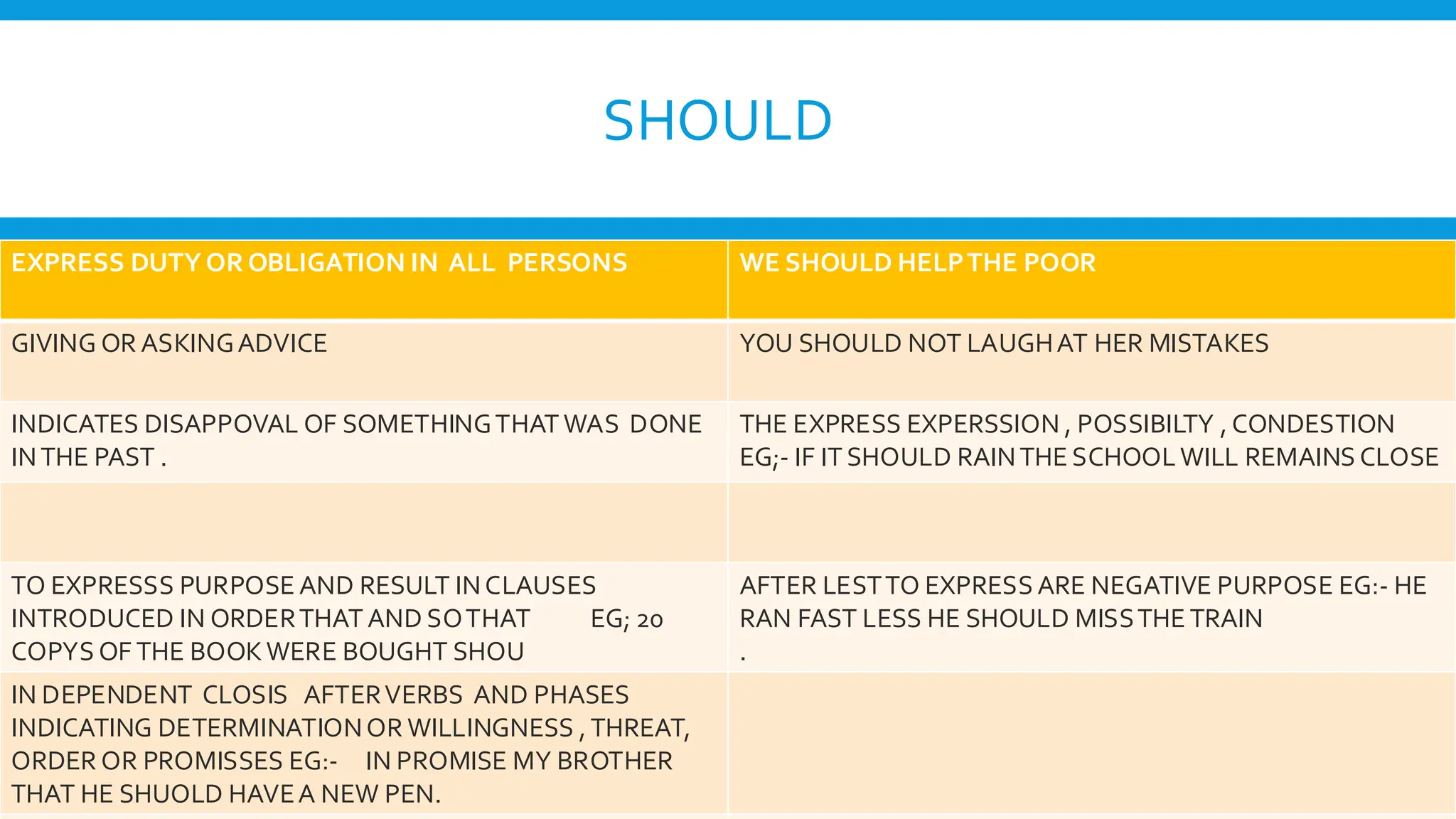 ENGLISH class 9 grammar topic Modals.pdf