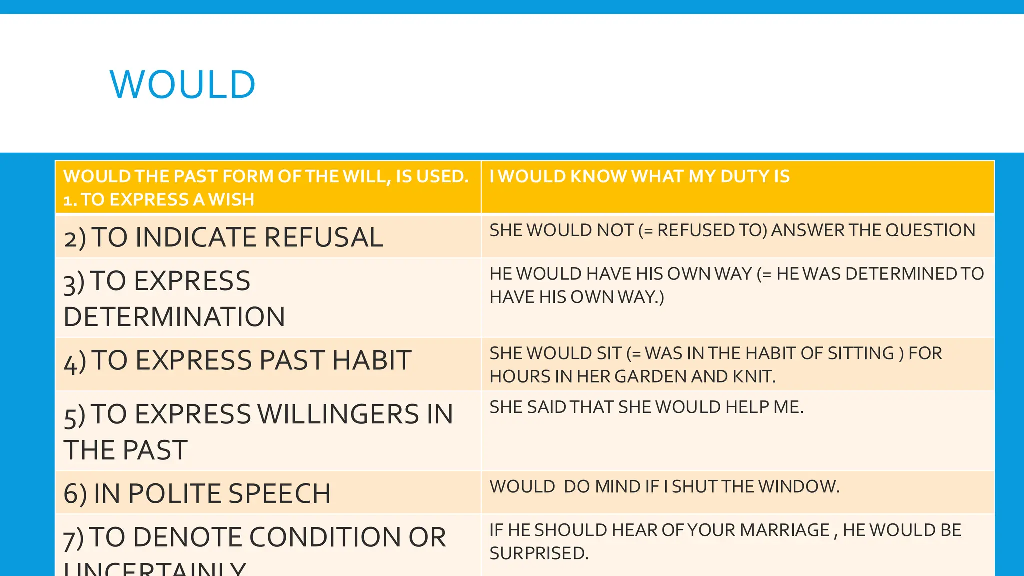 ENGLISH class 9 grammar topic Modals.pdf