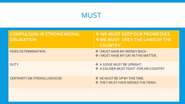 ENGLISH class 9 grammar topic Modals.pdf