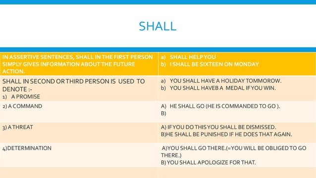 ENGLISH class 9 grammar topic Modals.pdf
