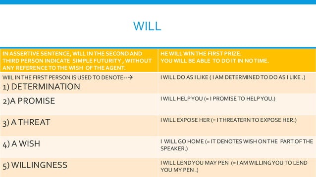 ENGLISH class 9 grammar topic Modals.pdf