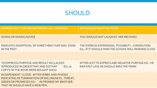 ENGLISH class 9 grammar topic Modals.pdf