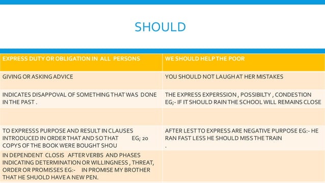ENGLISH class 9 grammar topic Modals.pdf