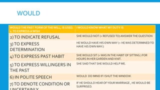ENGLISH class 9 grammar topic Modals.pdf