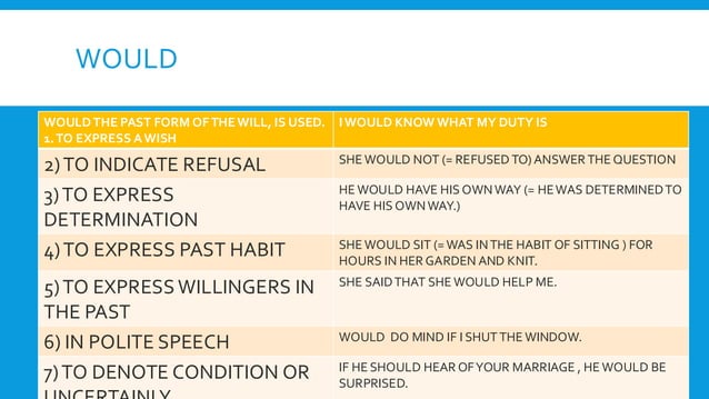 ENGLISH class 9 grammar topic Modals.pdf
