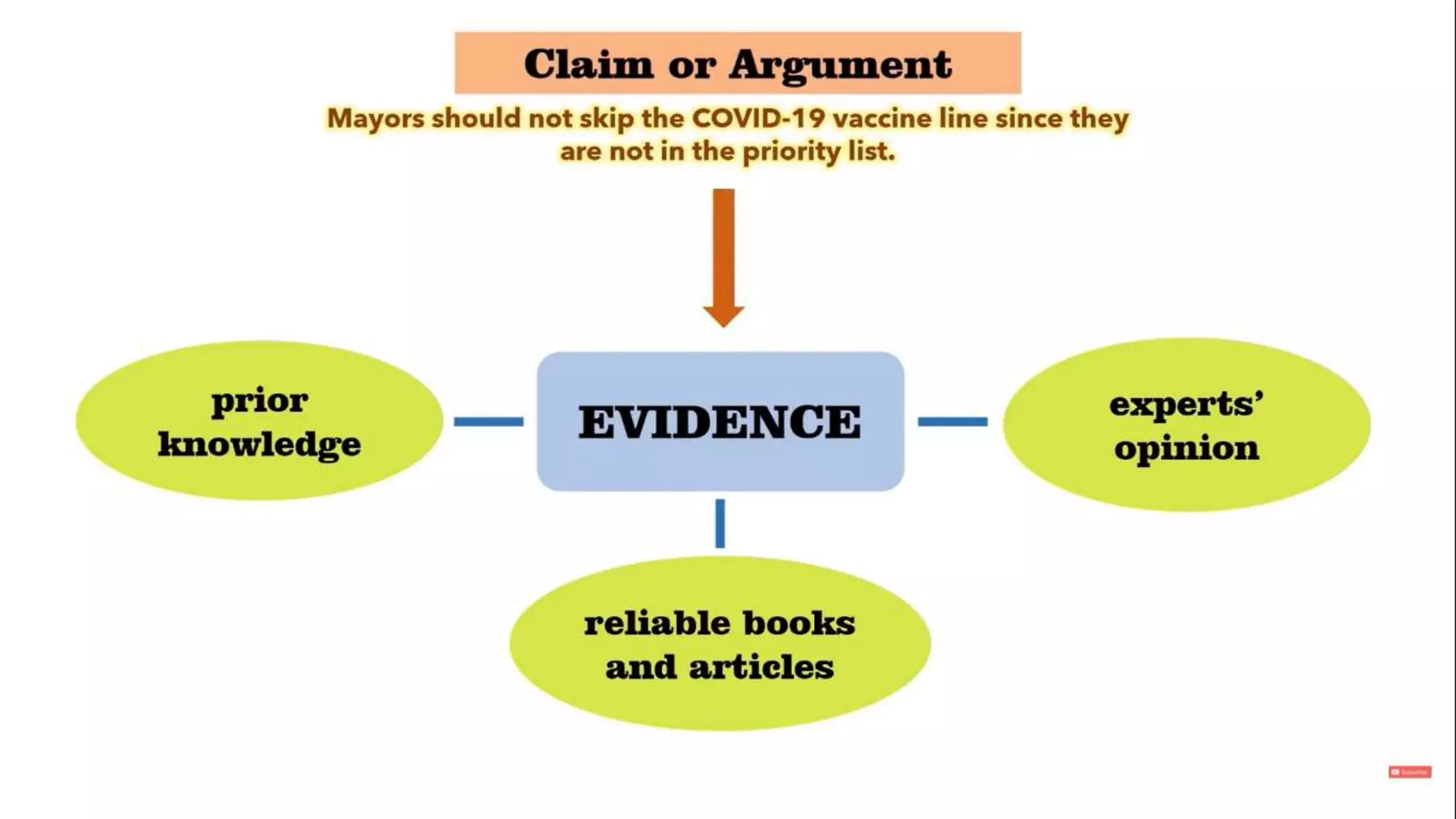 ENGLISH 10- ARGUMENTATIVE ESSAY.pptx