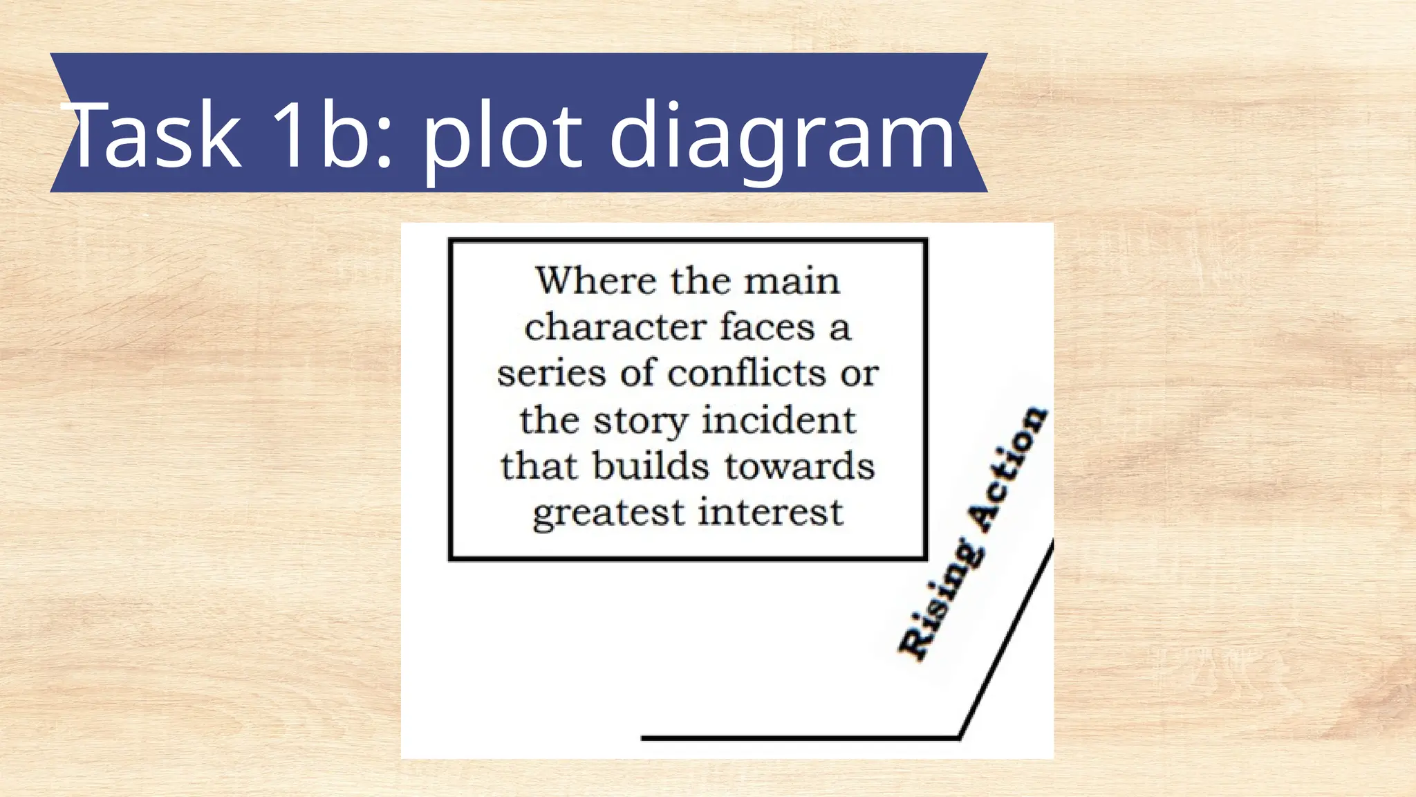 ENGLISH 10 - Quarter 1 - Module 3.pptx | Fiction | Books and Literature