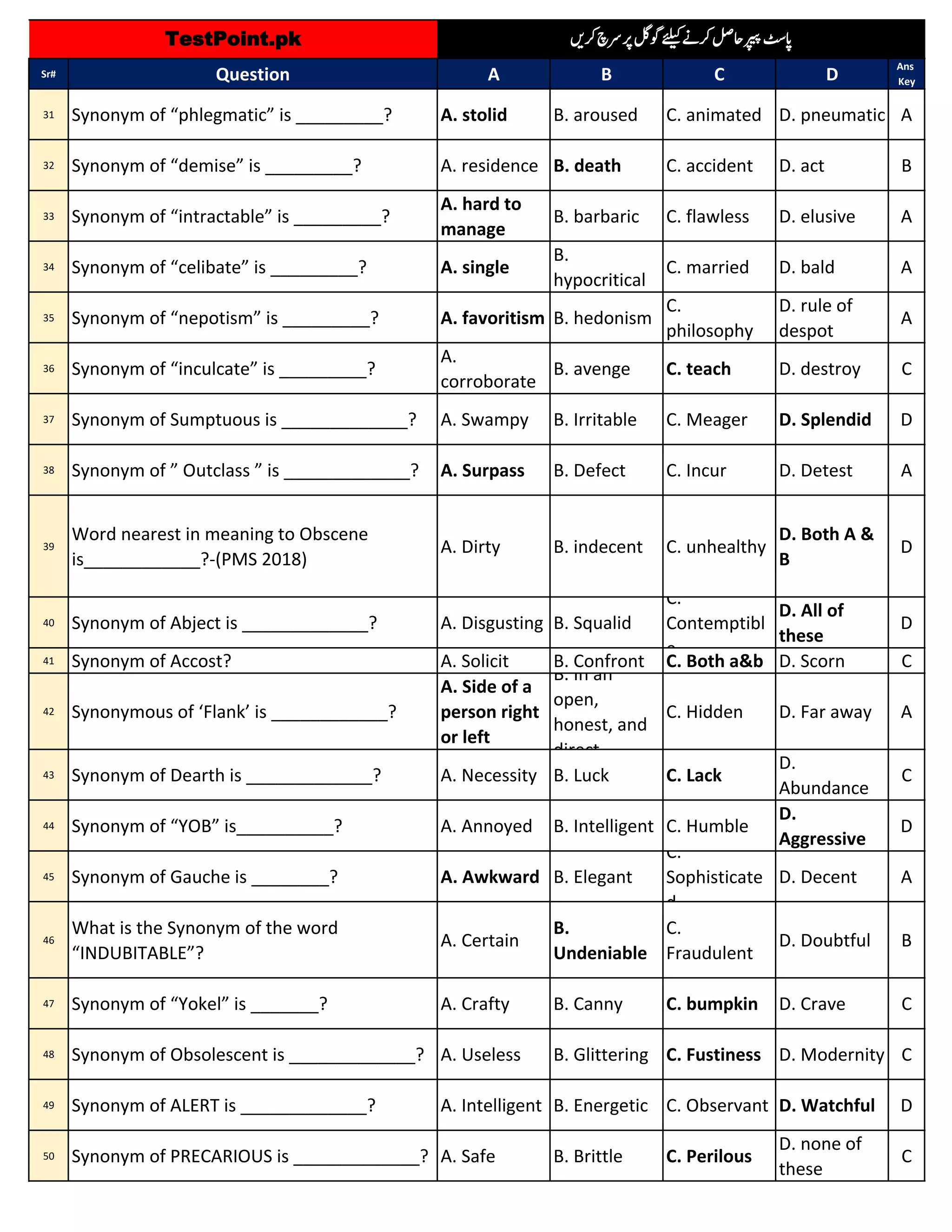 English 1000 Most Repeated MCQs by TestPoint.pk ٰ.pdf