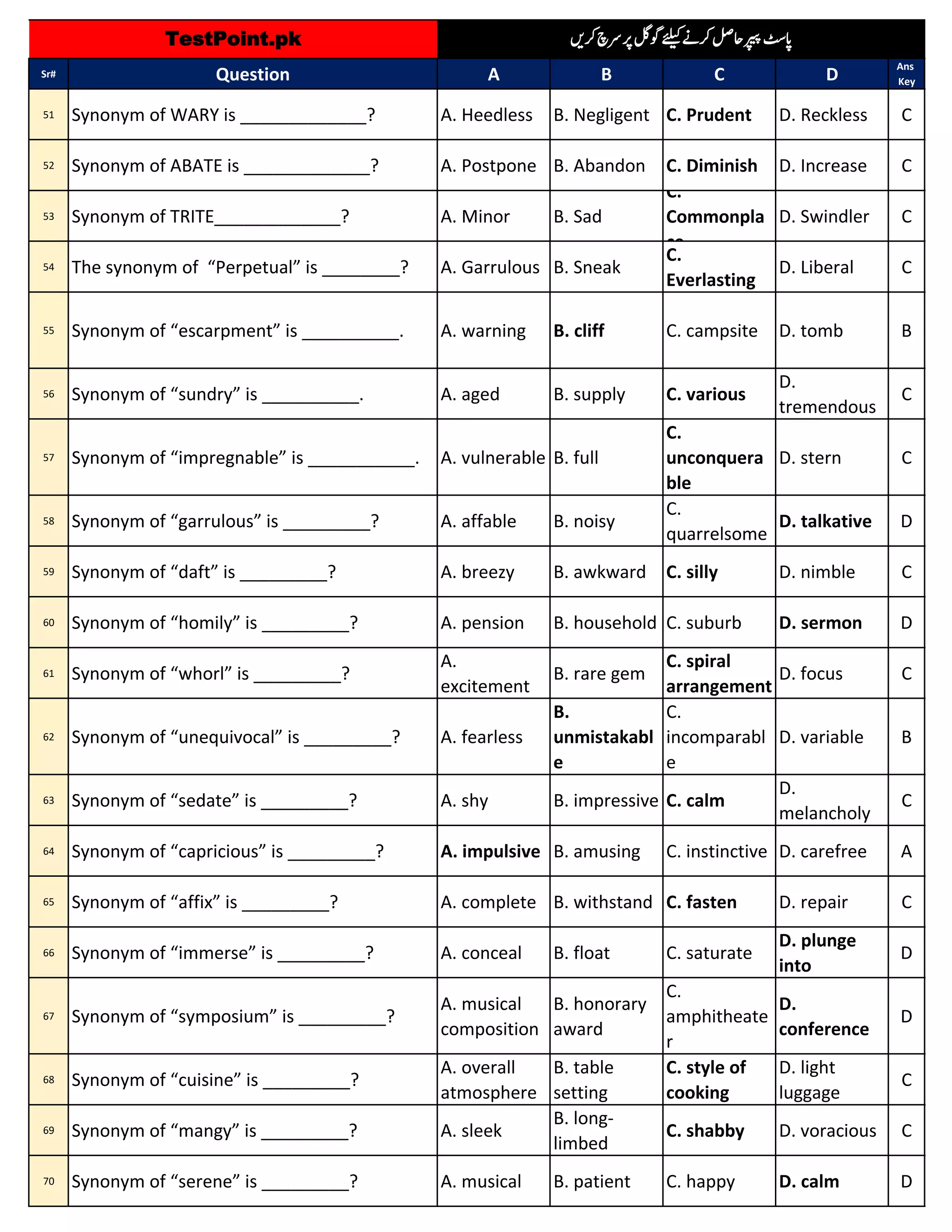 English 1000 Most Repeated MCQs by TestPoint.pk ٰ.pdf