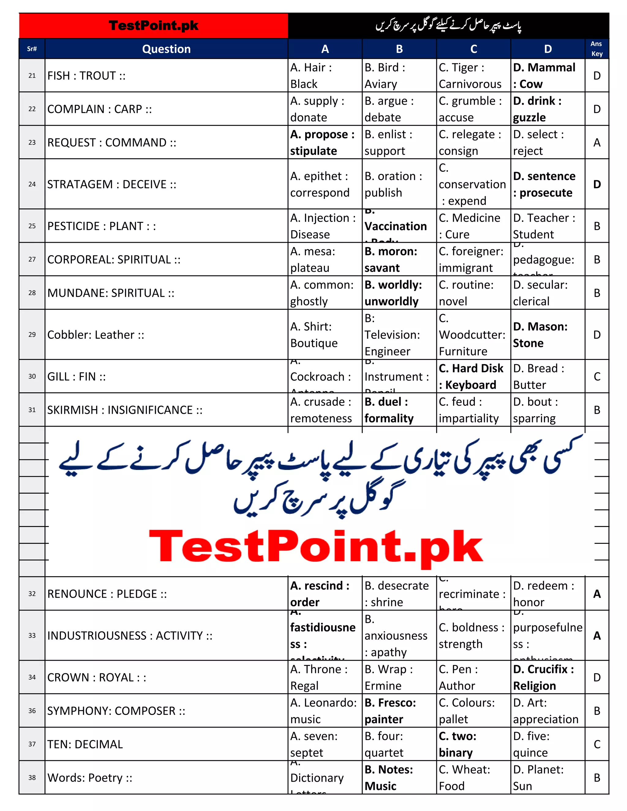 English 1000 Most Repeated MCQs by TestPoint.pk ٰ.pdf
