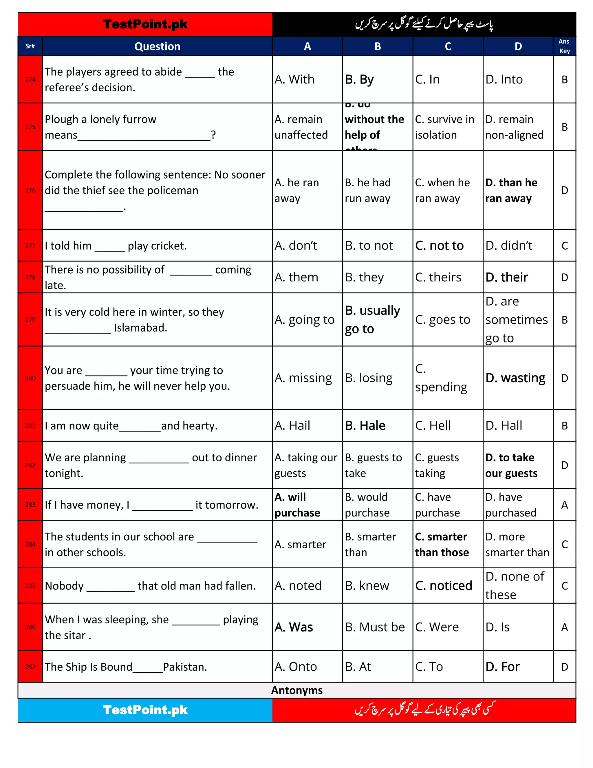 English 1000 Most Repeated MCQs by TestPoint.pk ٰ.pdf